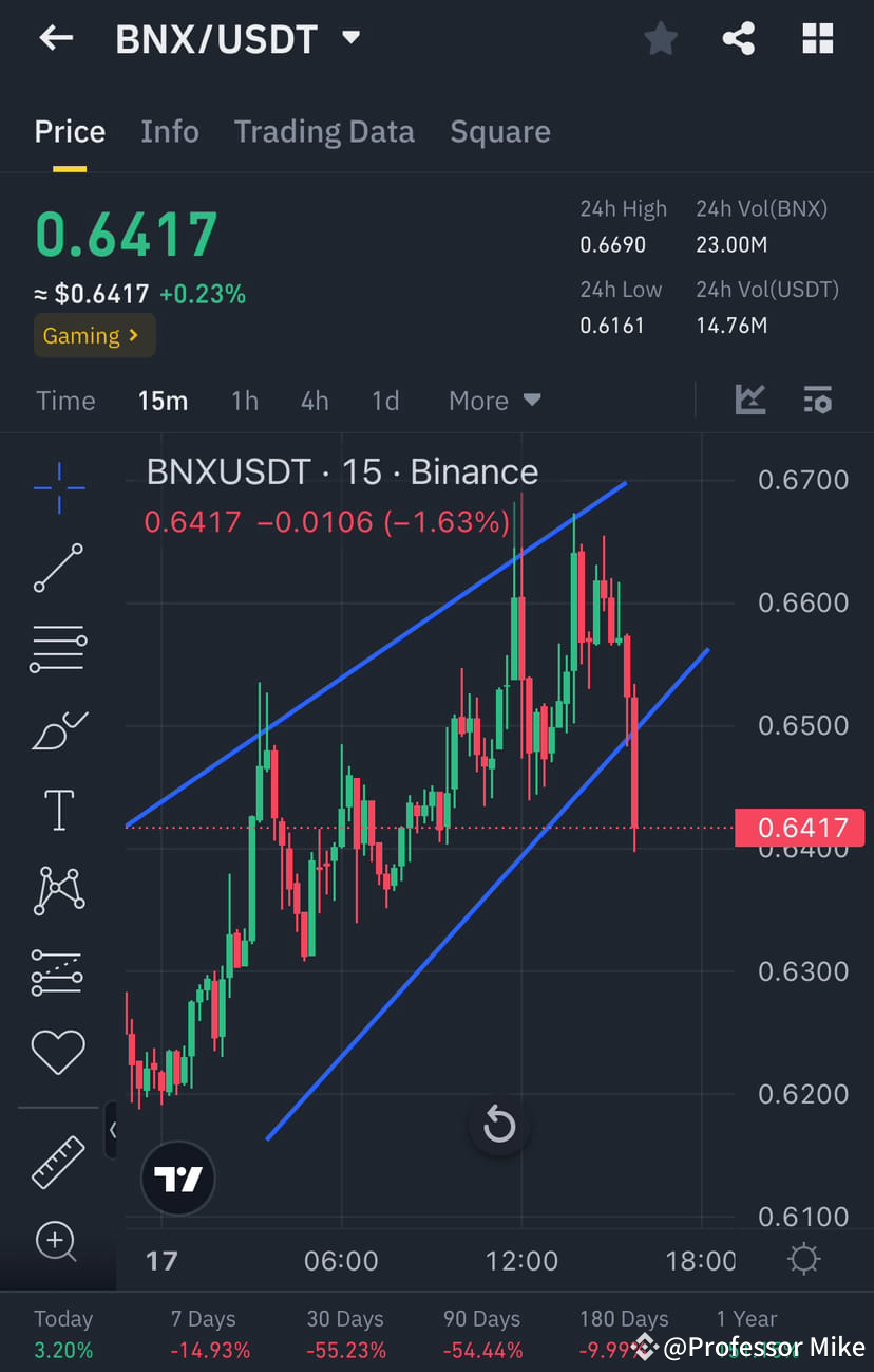 🚨 $BNX /USDT CRITICAL BREAKOUT WATCH! 🚨 The BNX/USDT is t | Professor Mike on Binance Square