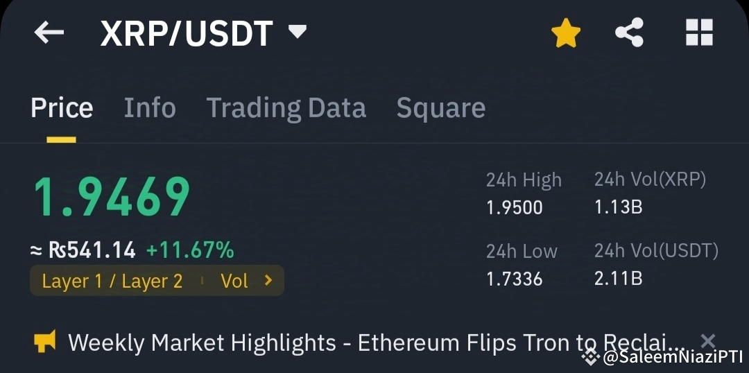 $BTC 24 Hour Volume in #USDT 1.44B $XRP 24 Hour Volume in ...