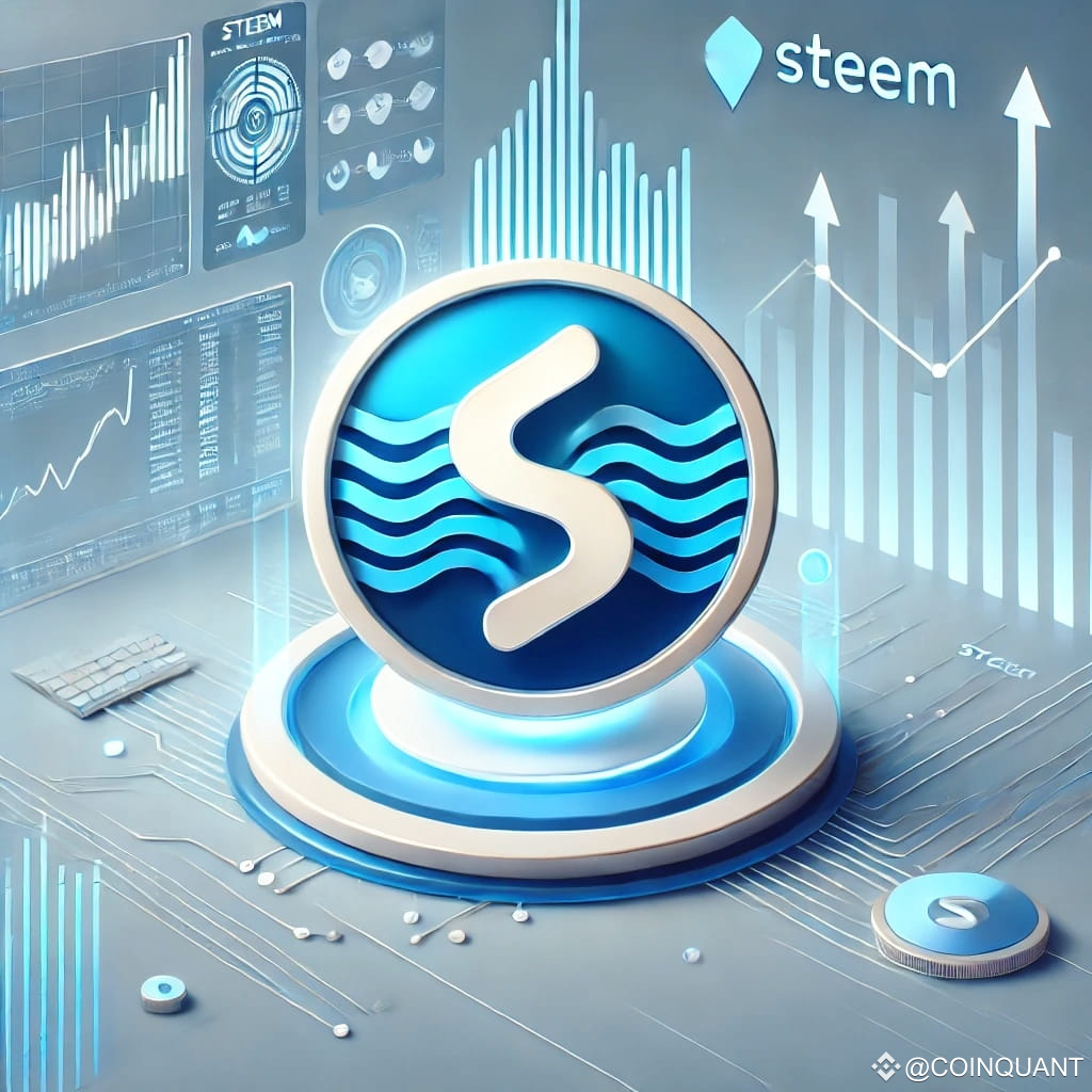 STEEM/USDT — Quick Trade My Entry: $0.273450 Current Price | COINQUANT on Binance Square