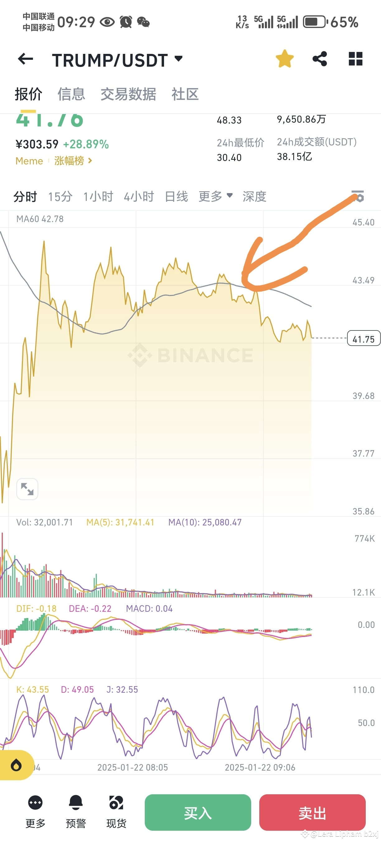 $TRUMP 43 has been acquired, about to start diving | 老特登基我入币圈 on ...