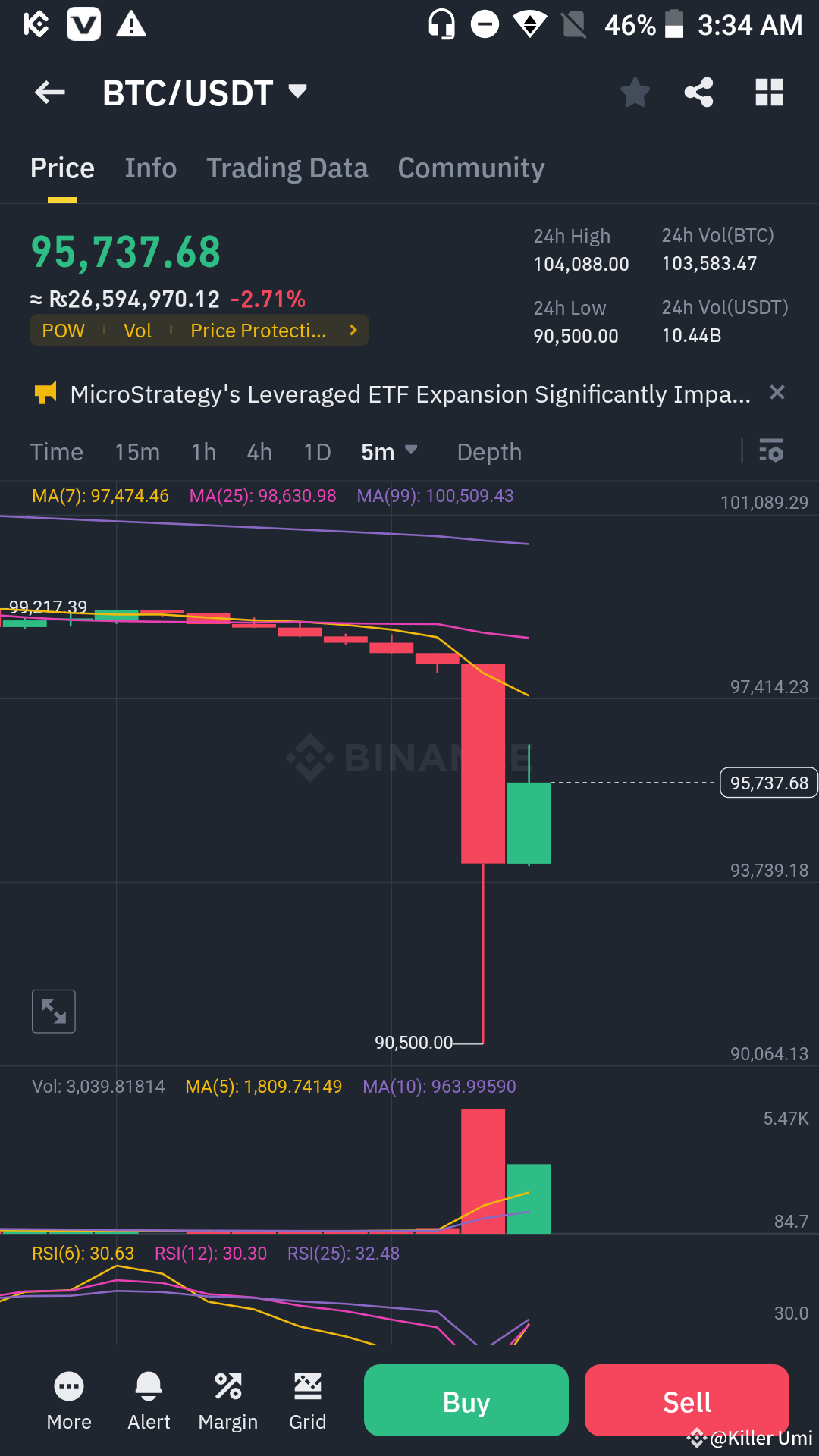 $BTC liq arroud 4 million dollars 💰 | Killer Umi on Binance Square
