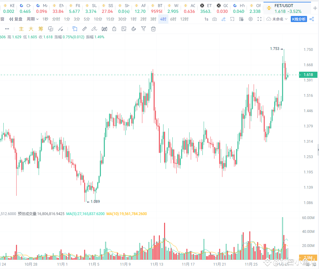 Today's sharing: FET The ASI Alliance has launched the Earn | 加密小鱼儿 on ...