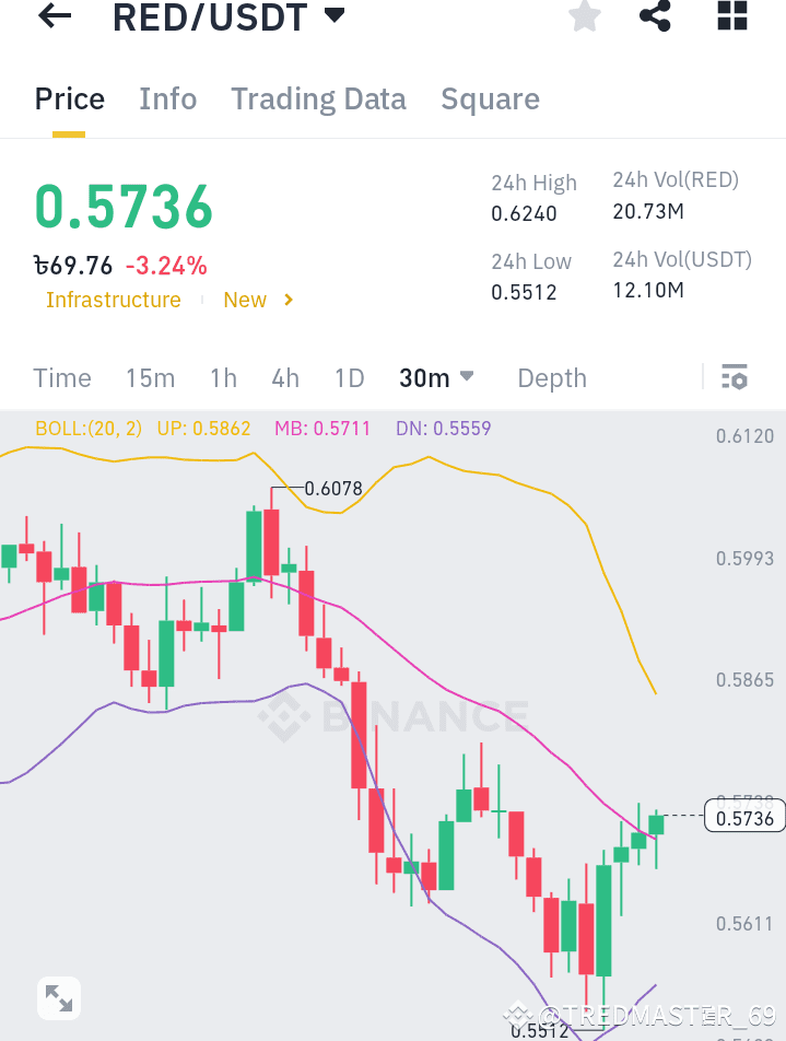 $RED 🔥 RED – RedCoin: The Meme That’s More Than Just a Joke ...