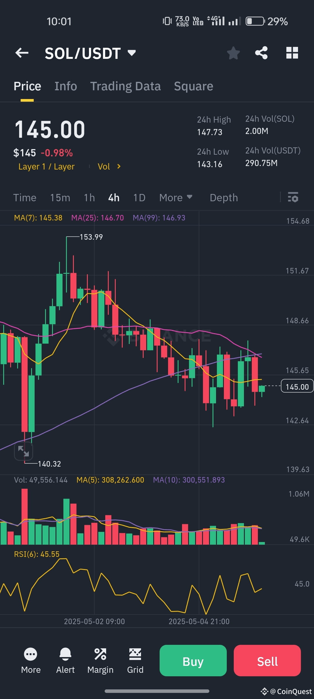 $SOL /USDT – Trendline Breakdown Alert! 🔻 Trade Setup: E | CoinQuest on Binance Square