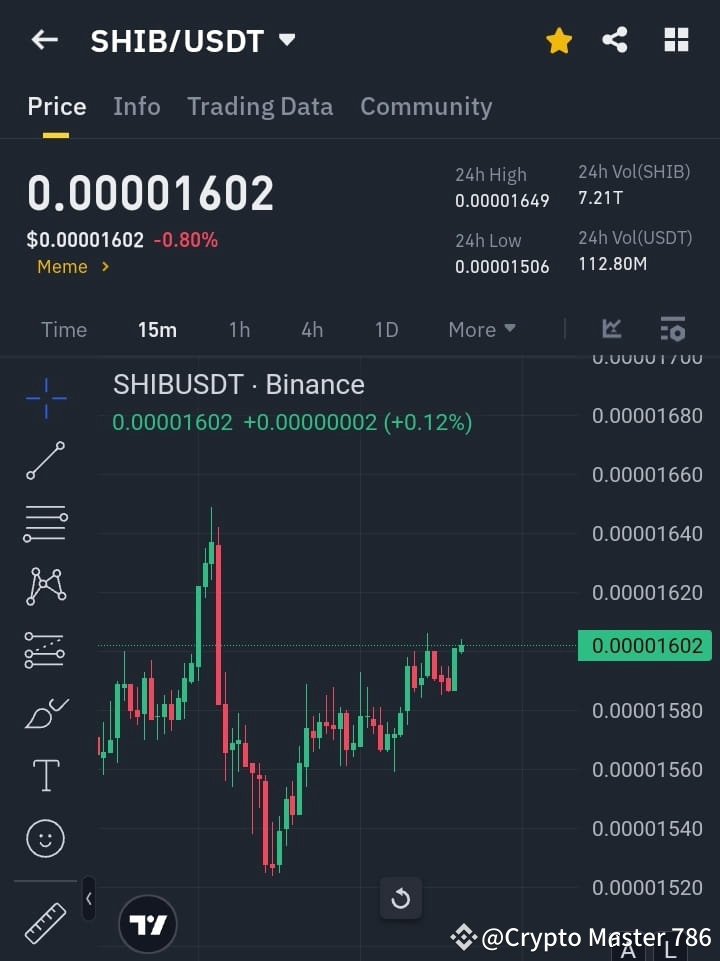 $SHIB /USDT Bullish Momentum!🔥💯 📌 Current Price: $0.0000 | Crypto Master 786 on Binance Square
