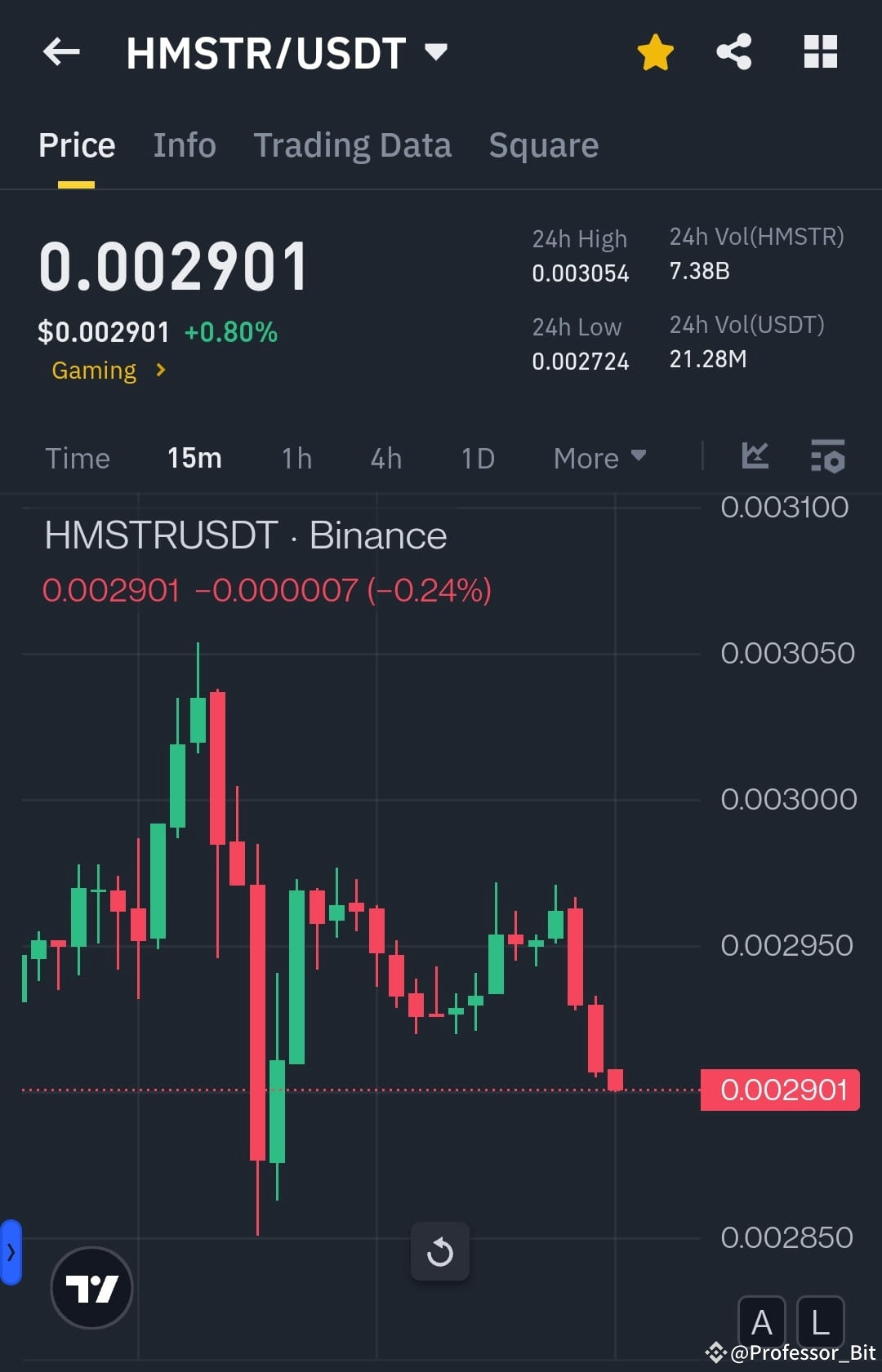 $HMSTR /USDT Short Trade Signal! 🔥💯 Hurry up! Take Profit! | Master Trader 786 on Binance Square