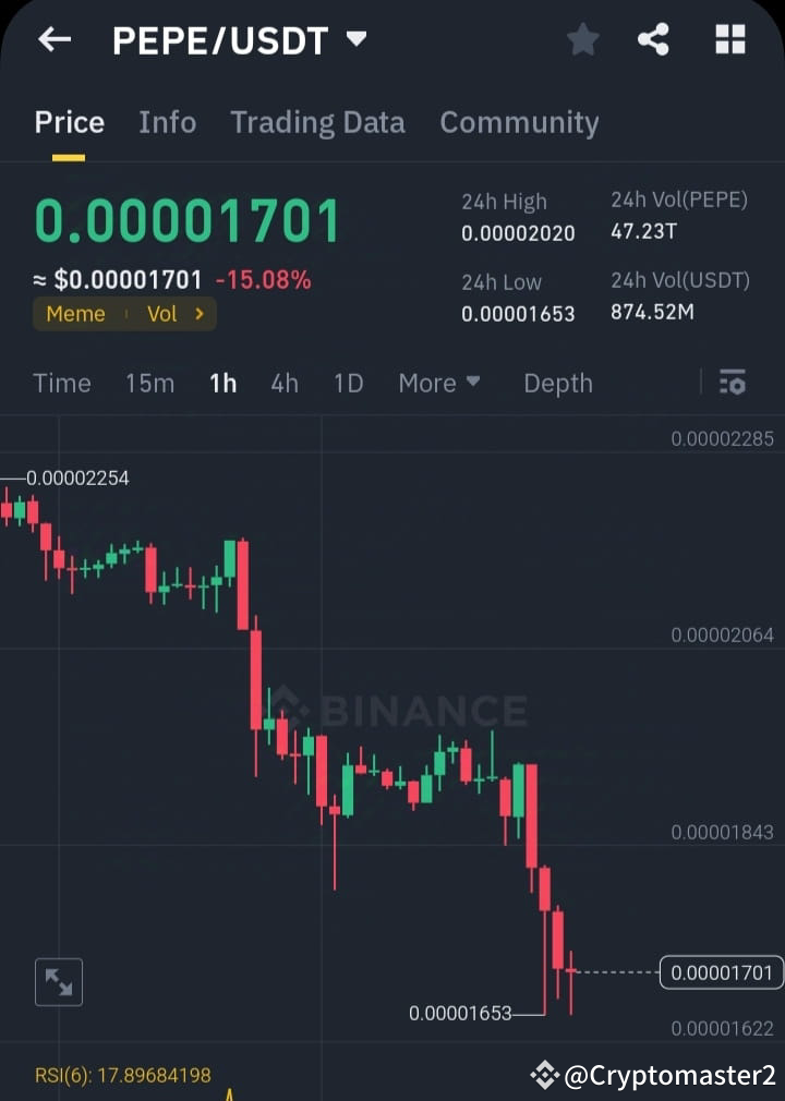 🚨 $PEPE /USDT Trading Signal Alert 🚨 Price Action: $PEPE / | Cryptomaster2 on Binance Square