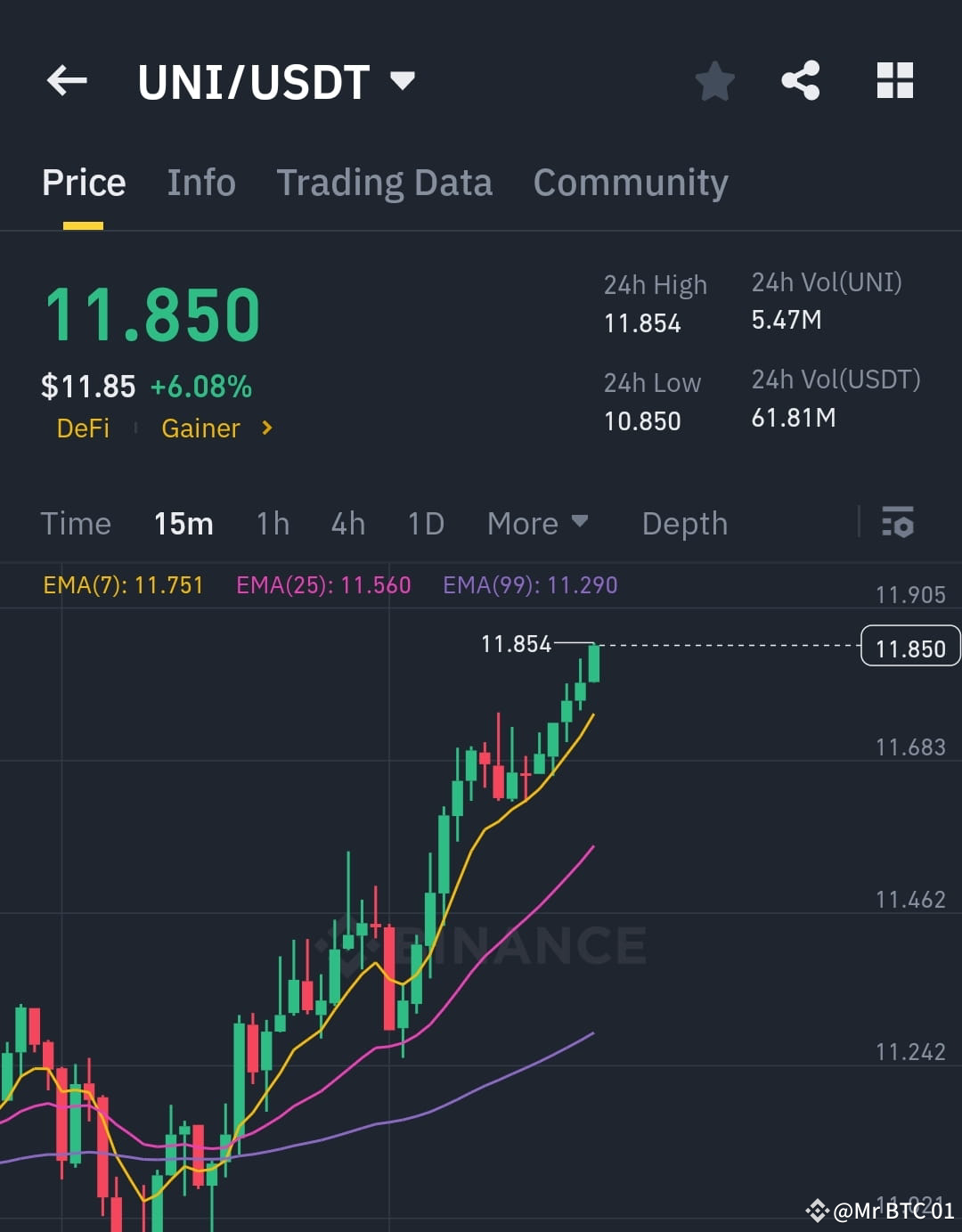 $UNI / USDT 🚀 Bull Run Alert 🚀🔥💯 Currently trading at : | Mr BTC 01 on Binance Square