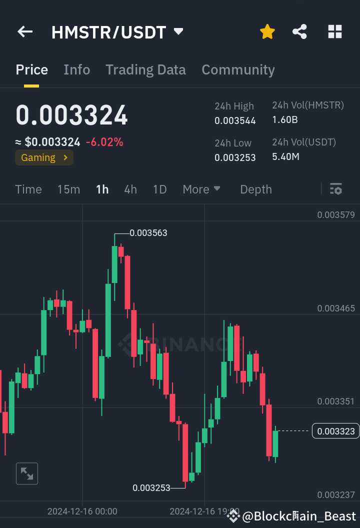 $HMSTR $HMSTR HMSTER/USDT Analysis: Eyeing Ke | Blockchain_Beast on Binance Square