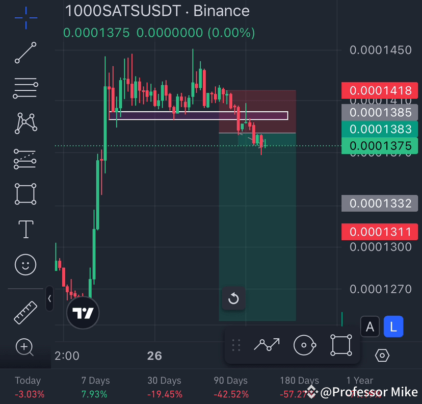 Premium Short Trade Opportunity on $1000SATS /USDT💯🔥 Mark | Professor Mike on Binance Square