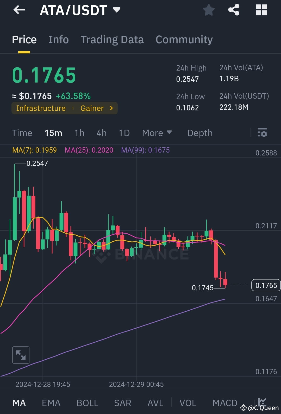 🚀 $ATA /USDT - Bullish Momentum: Targets Ahead! 🚀 The $ | Isabella millie on Binance Square