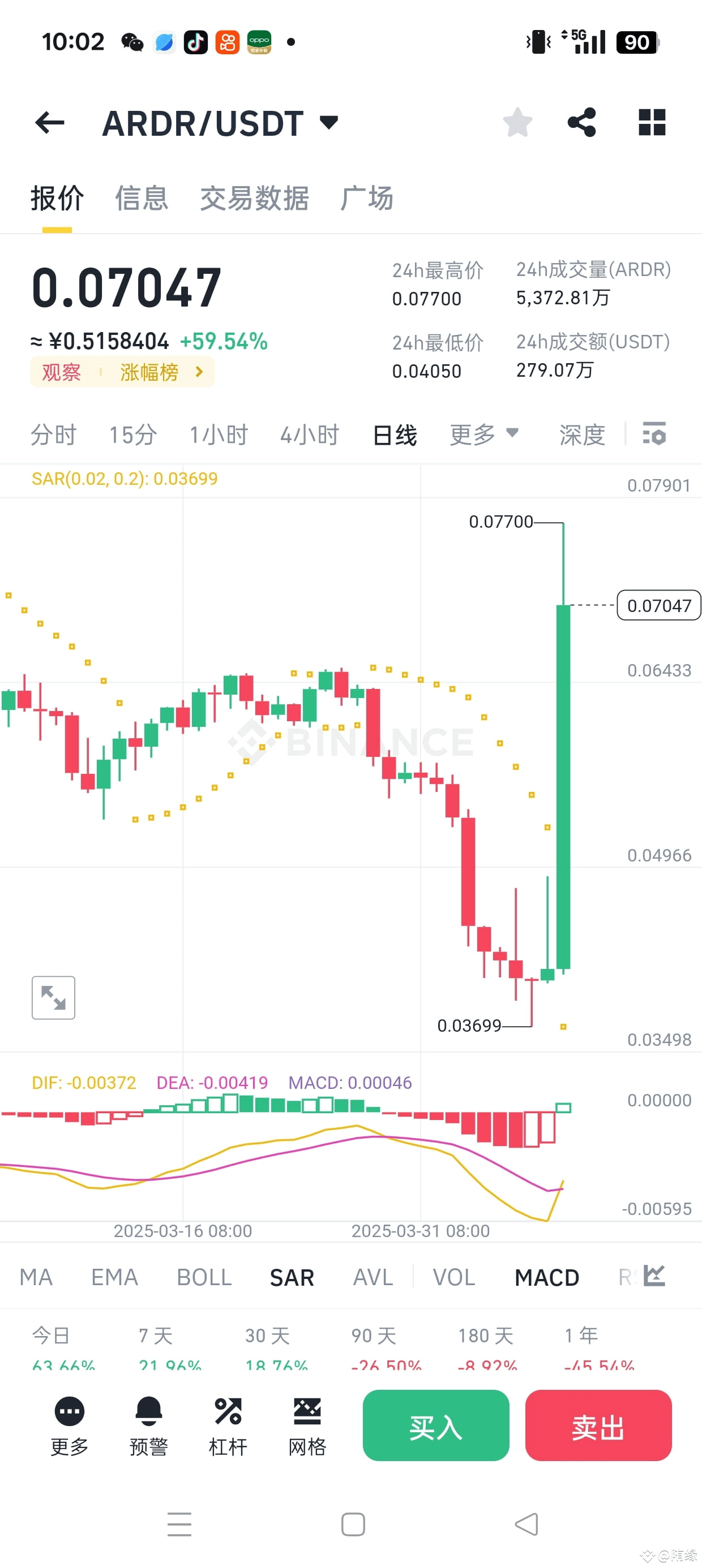 $ARDR Who is this general so brave! Soars into the sky! Can | 八方 _来财 on ...