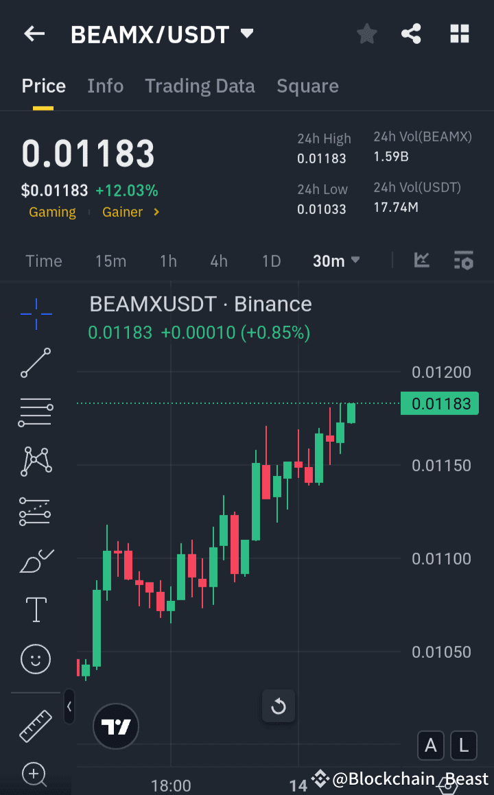 $BEAMX /USDT Trading Analysis & Setup The BEAMX/USDT pair i | Blockchain_Beast on Binance Square