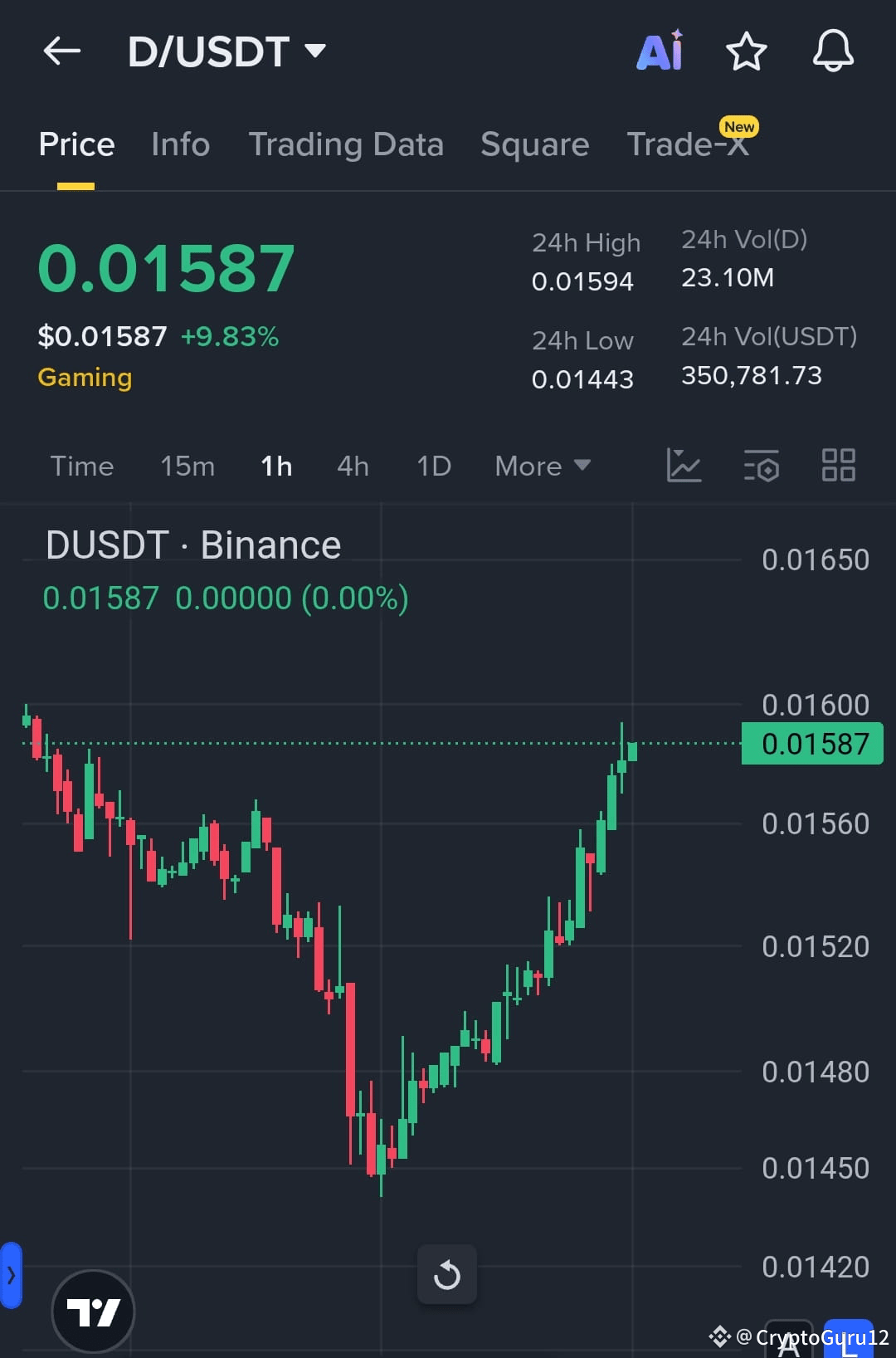 $D /USDT Long Trade Signal Current Price: $0.01587 24h High ...