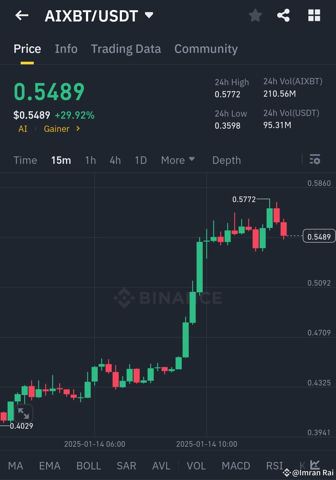 $AIXBT USDT Trade Signals Entry Zone: $0.5400 - $0.5500 | Imran Rai on Binance Square