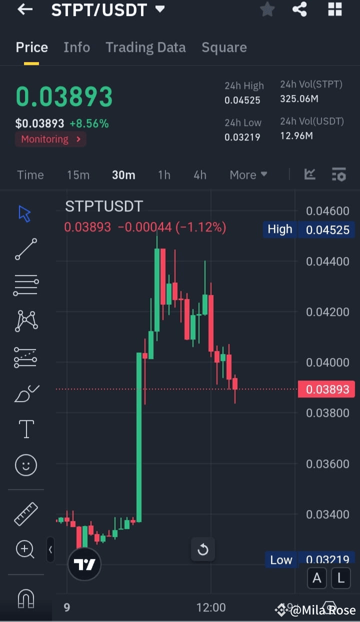 $STPT /USDT Short Trade Signal ..!🔥💯 $STPT has had a st | Mila Rose on Binance Square