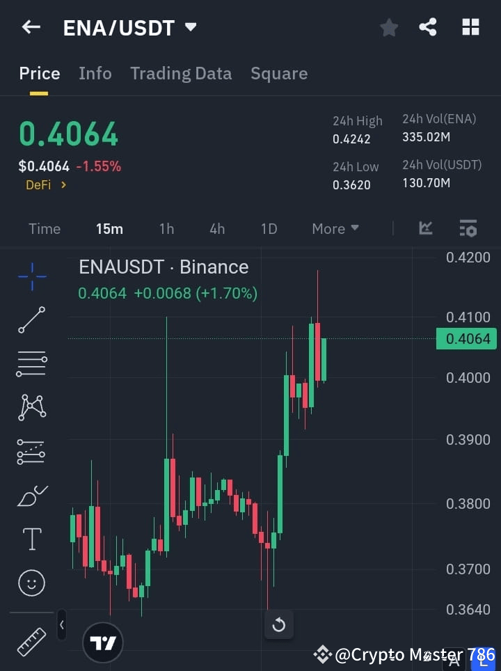 🚀 $ENA /USDT – Gearing Up for the Next Move! 🚀 📊 Current | Crypto Master 786 on Binance Square