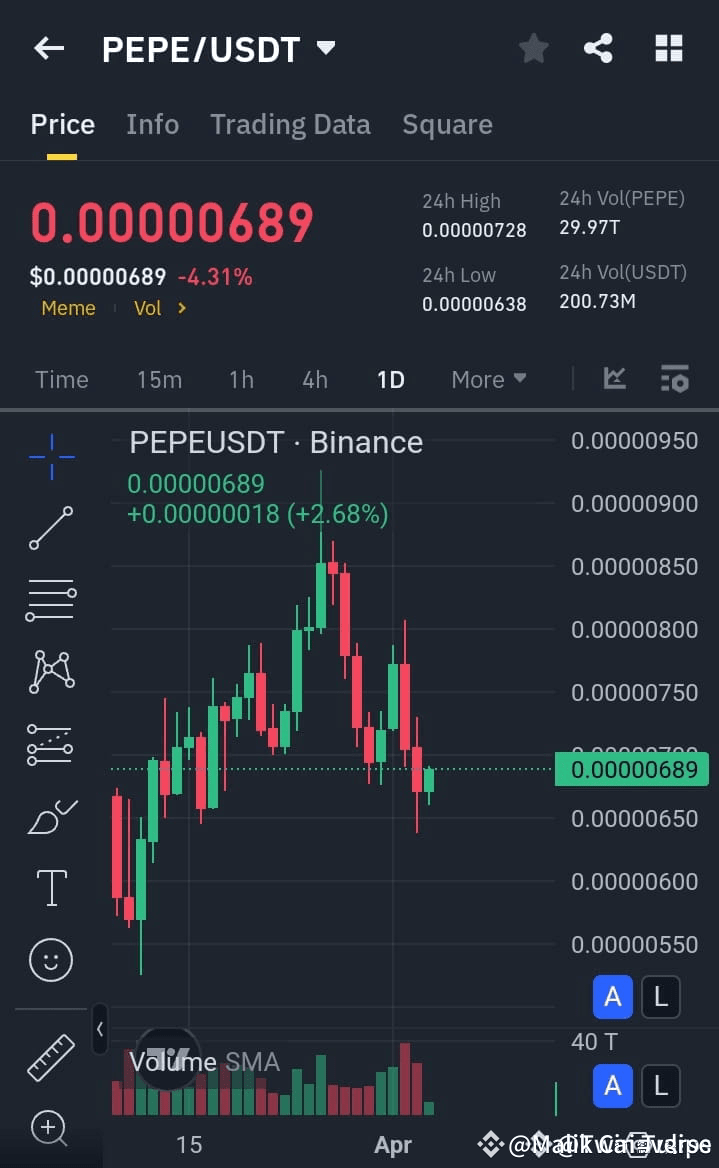 $PEPE/USDT on Binance: A Wild Ride with a +2.68% Surge – Con | Malik Coinverse on Binance Square