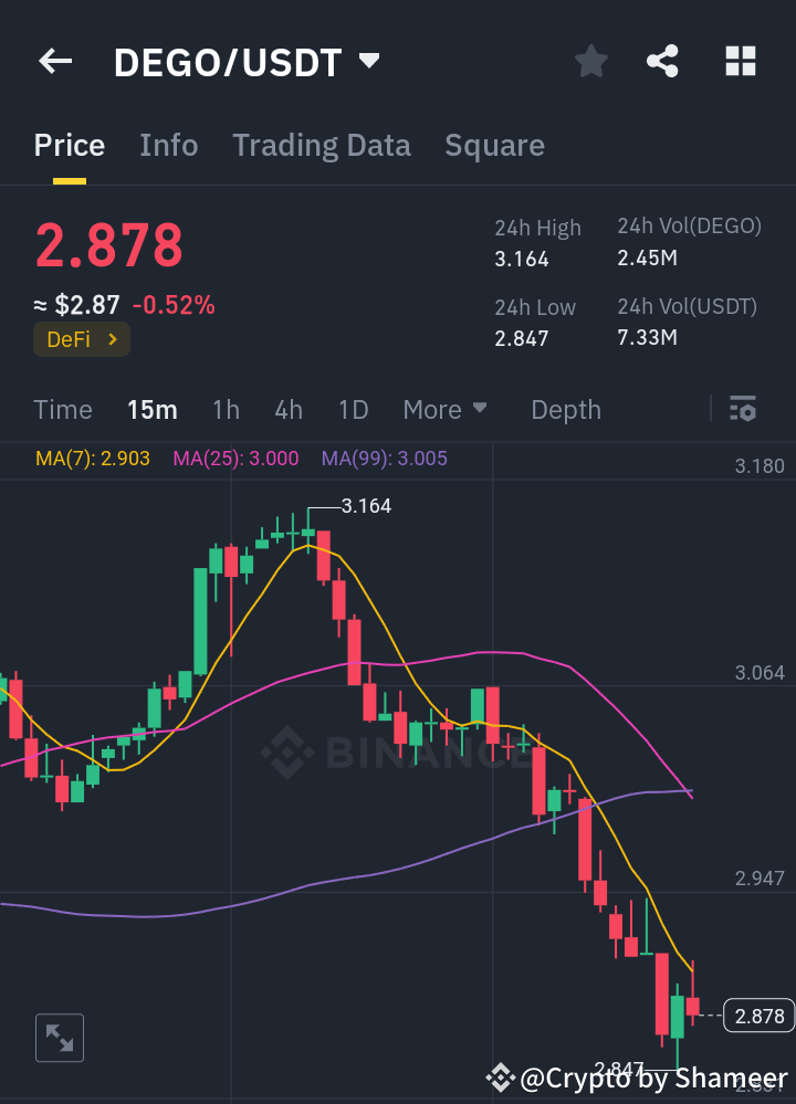 🚨$DEGO / USDT Analysis: Consolidation Phase🚀 The $DEGO / | Crypto by Shameer on Binance Square