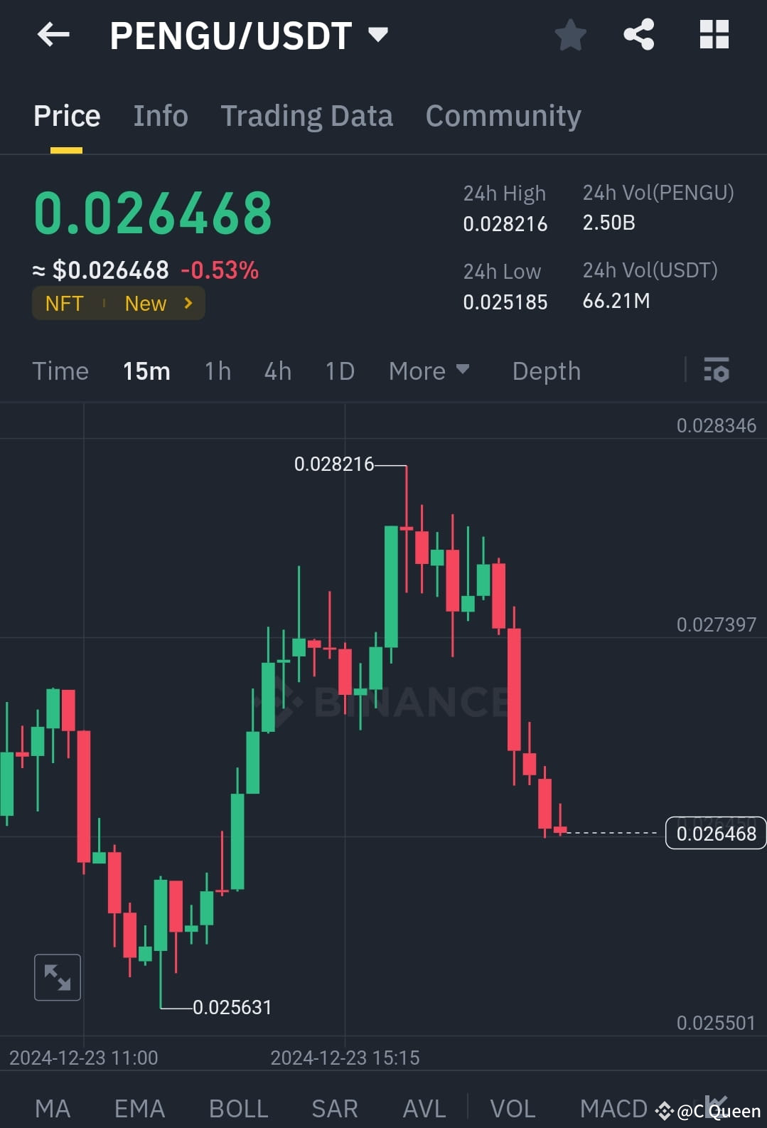 $PENGU /USDT: Consolidation Phase, Eyes on Breakout Levels | C Queen on Binance Square