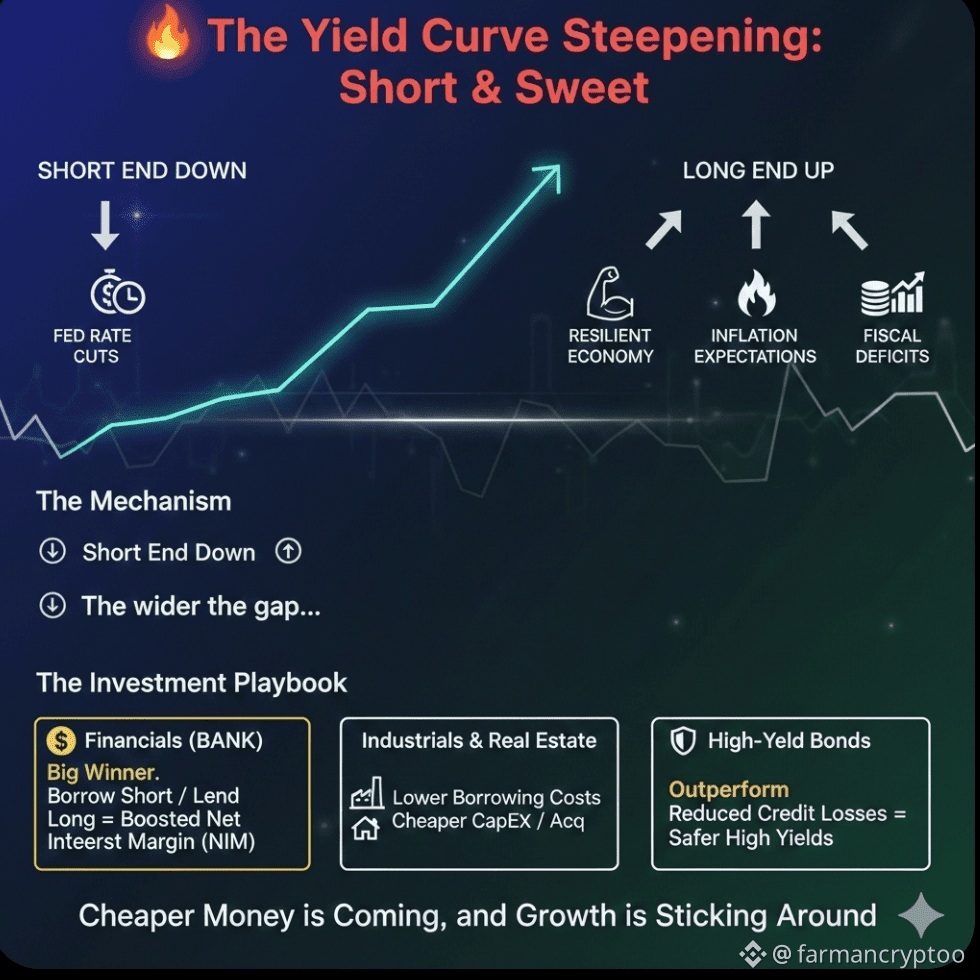 🔥 The Yield Curve Steepening: Short & Sweet The | farmancryptoo on ...