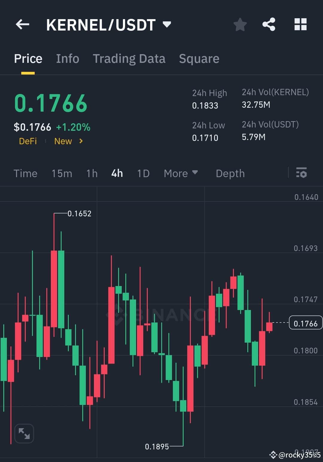 $KERNEL /USDT is Heating Up – DeFi Diamond in Motion! $KERNE ...