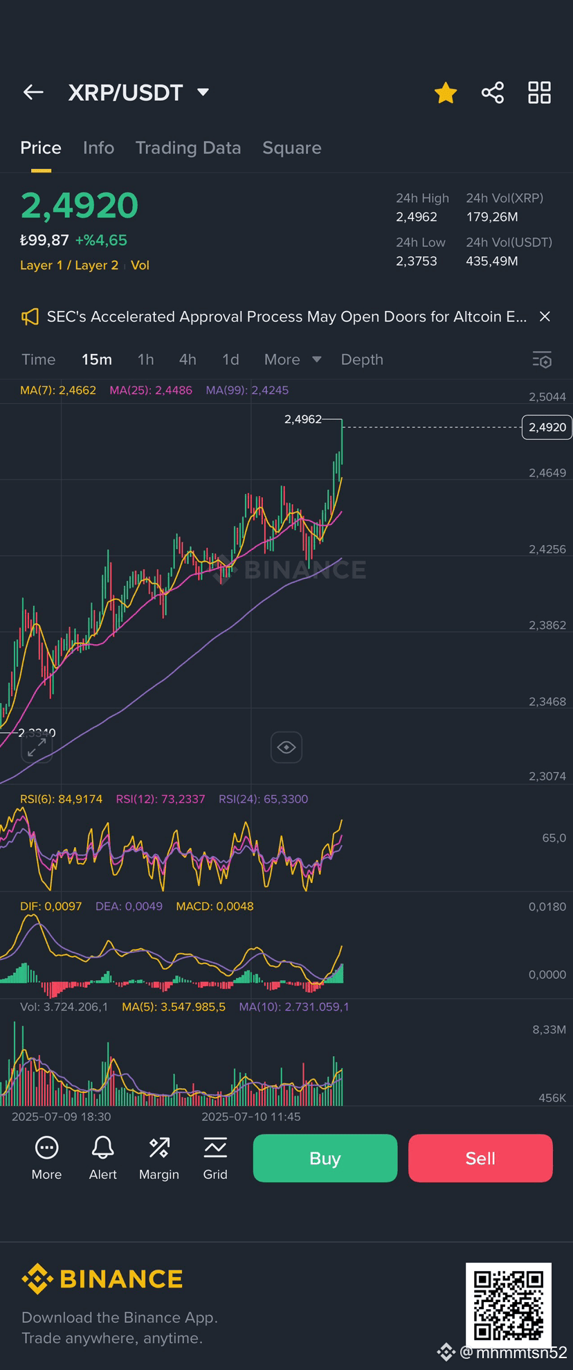 $XRP WE'RE APPROACHING THE GOAL. You have to be patient! We ...