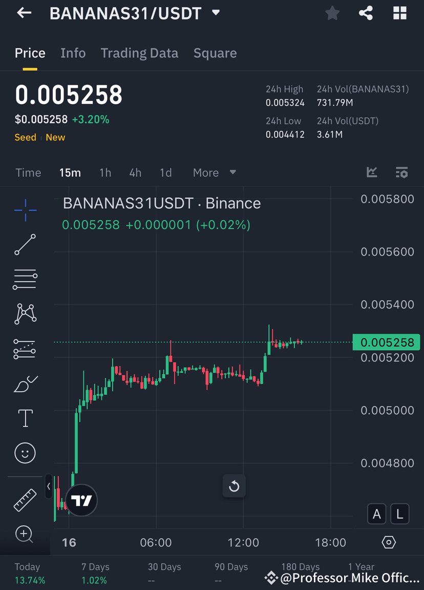 $BANANAS31 /USDT BULLISH SURGE AGAIN CONFIRMED — CHART HEATI | Professor Mike Official on ...