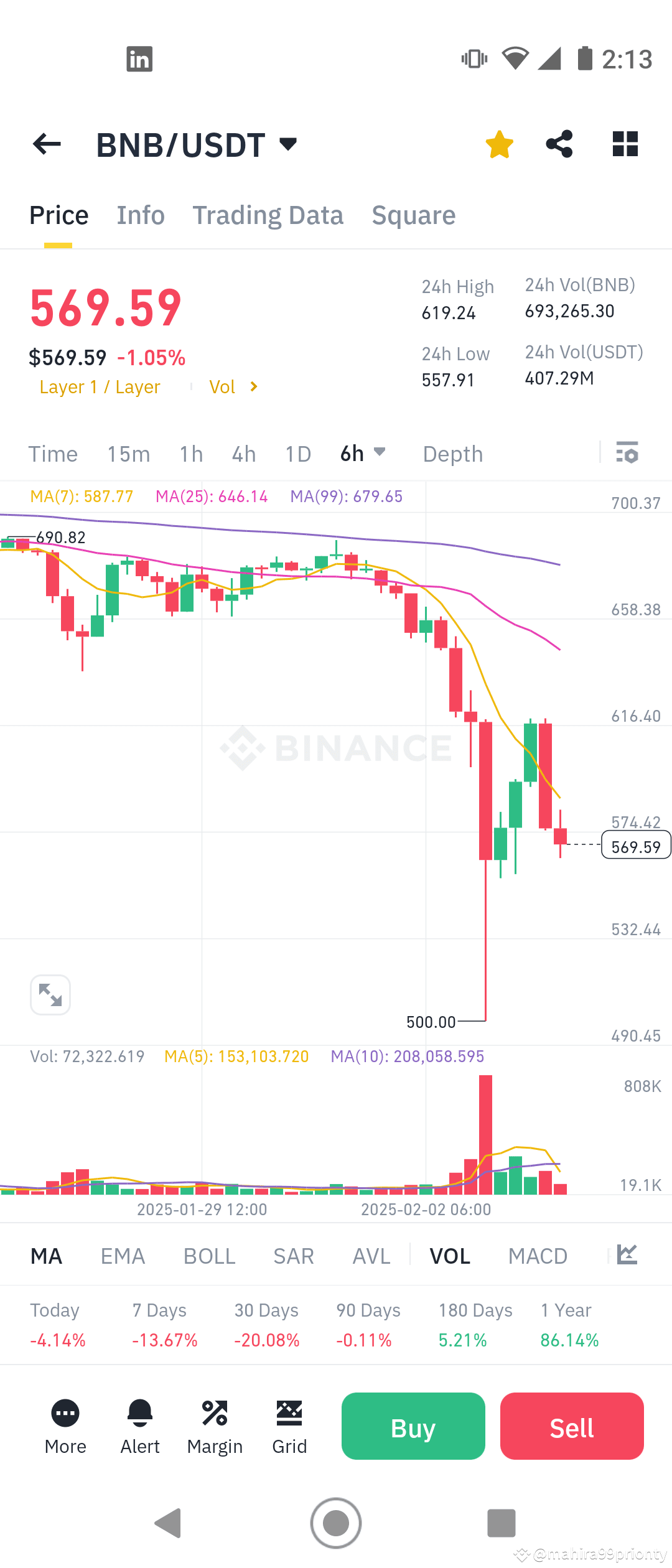 "BNB/USDT Trading Strategy: Key Insights for Market Trends ...