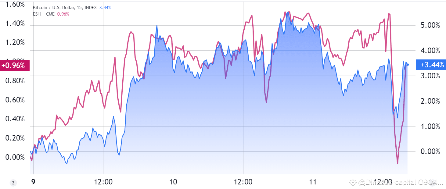 Bitcoin Overcomes CPI Volatility, But Investors Remain Skeptical About ...