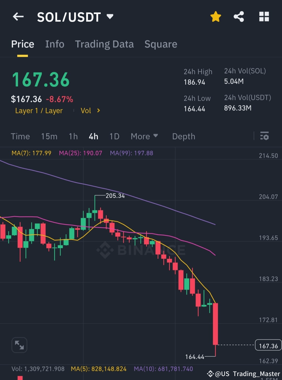🚀 Solana (SOL) Spot Buying Strategy – Smart Entries! 🔥 🔹 | US_Trading ...