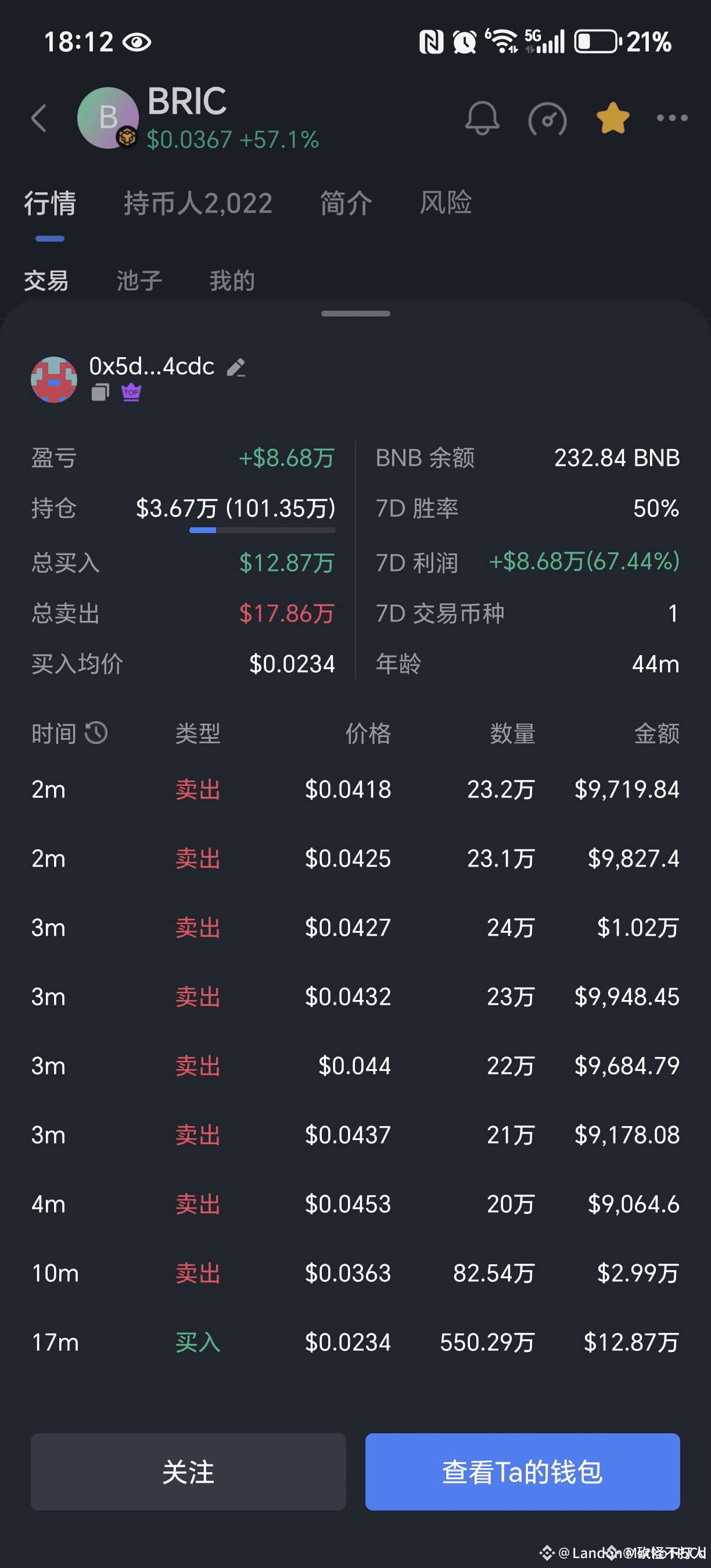 $BRIC is selling the pullback, making 50,000 back and forth | 砍怪不打人 on ...