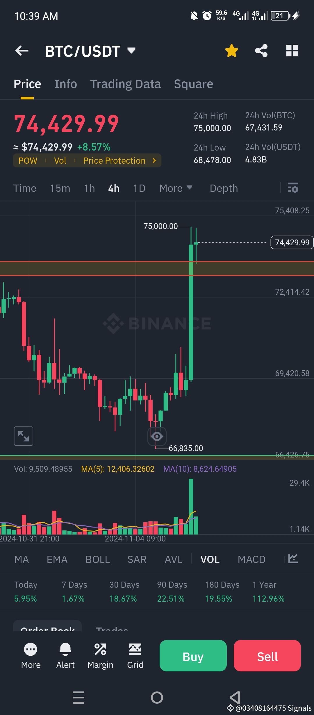$BTC Update 80k? ♨️🚨 Who is the President of America ? Trum | 03408164475 Signals on Binance Square