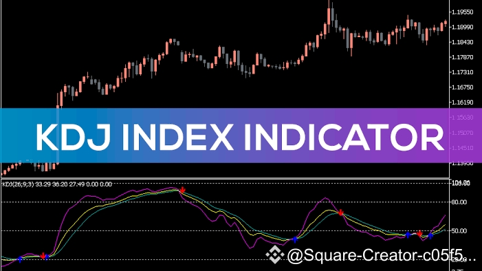 kdj indicator | EG Crypto Commander on Binance Square