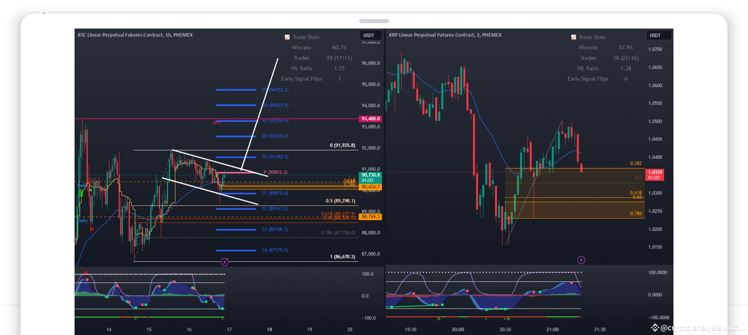 BTC Bitcoin flag breakout to 96K. If we get a 1 hr close abo | crypto ...