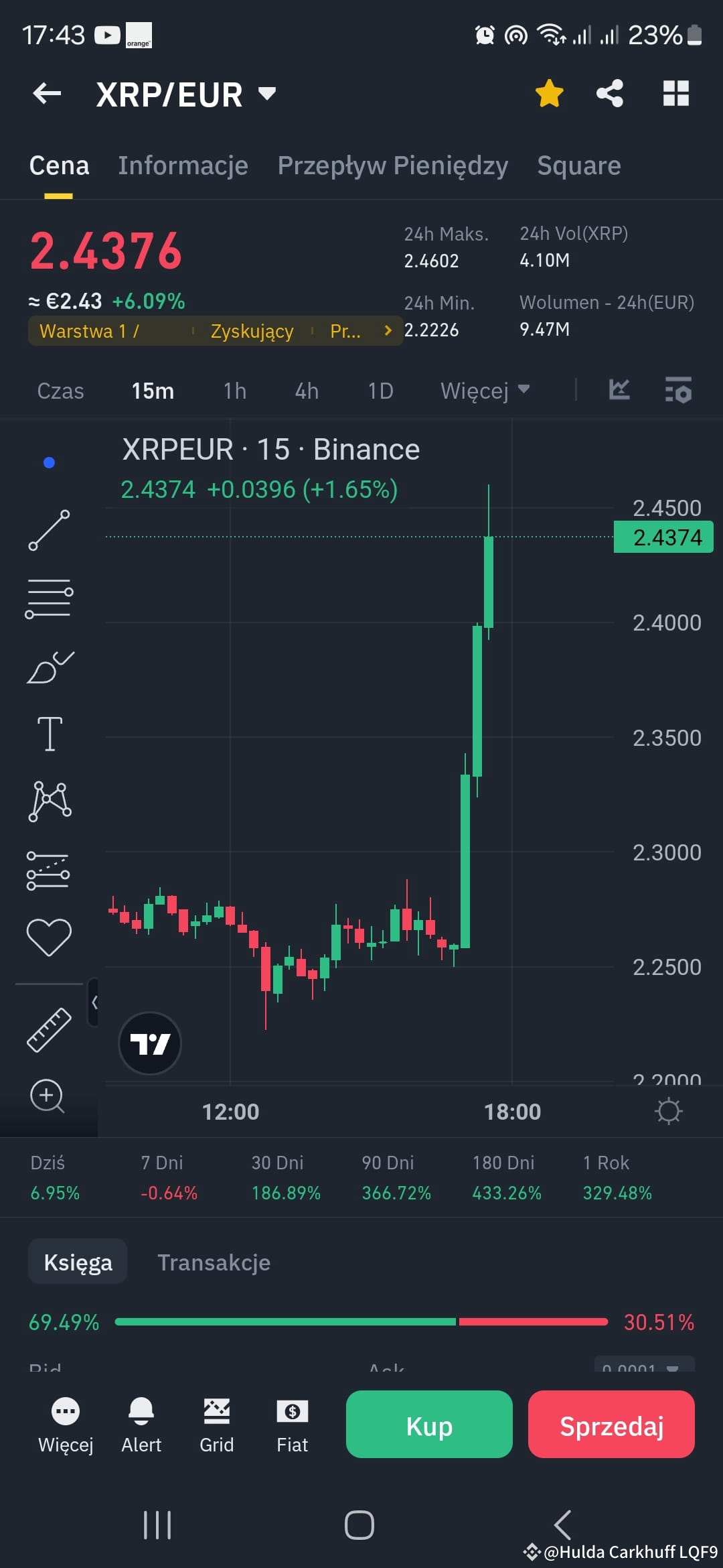 $XRP remember not a standard increase, it will entail a big | Hulda ...