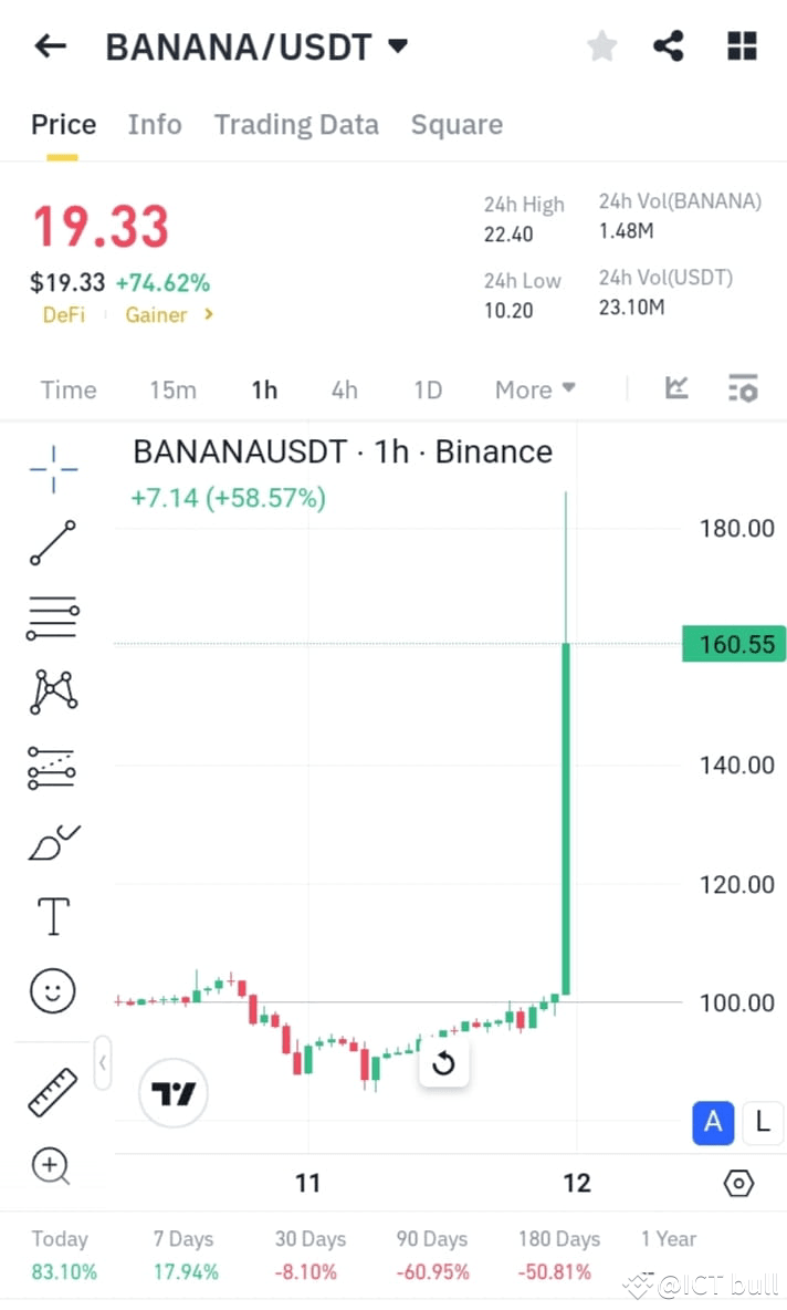 $BANANA /USDT – SPOT TRADE SETUP 🚀 | NEXT TARGET: $30? Cur | ICT bull on Binance Square