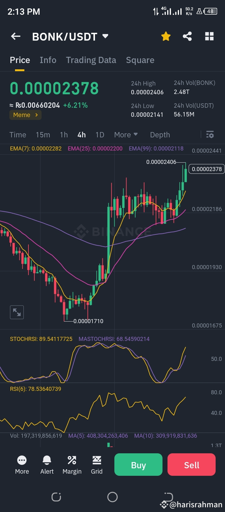 $BONK Next Move: Analyzing the BONK/USDT chart, here are som | harryheree on Binance Square
