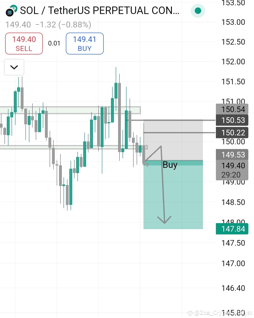 $SOL /USDT short trade signal 🛑 🚦 BEARISH BREAKDOWN UNDE | Zoe_Crypto analyst on Binance Square