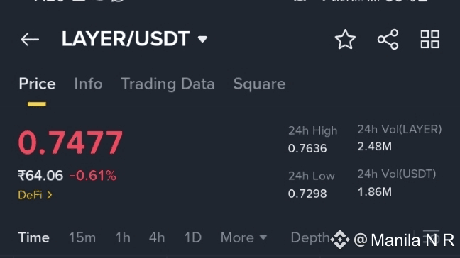 Layer(LAYER)Trading Blueprint: Step-by-Step SignalStrategy& Key Price ...