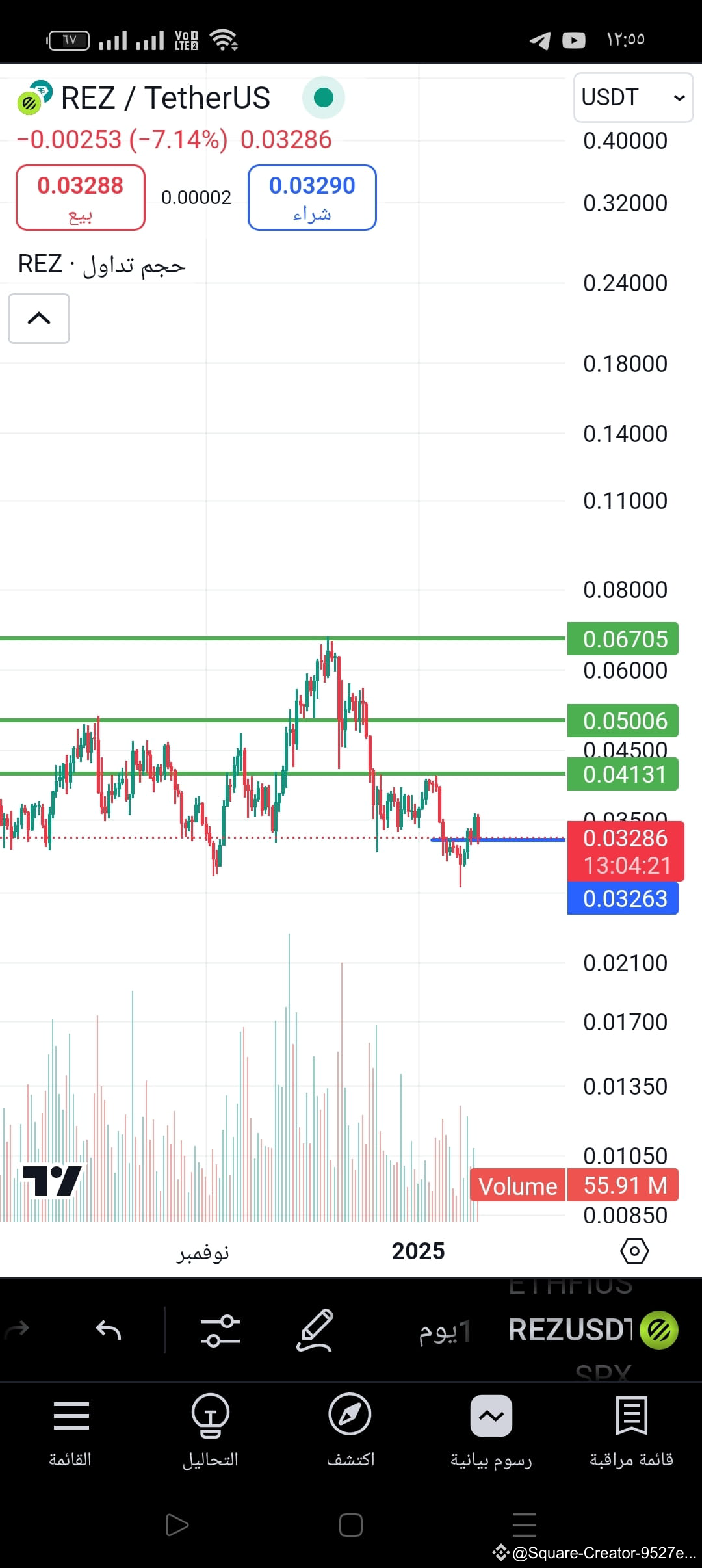 $REZ #REZ Investment currency in a good area, entry in blu | Nader ...