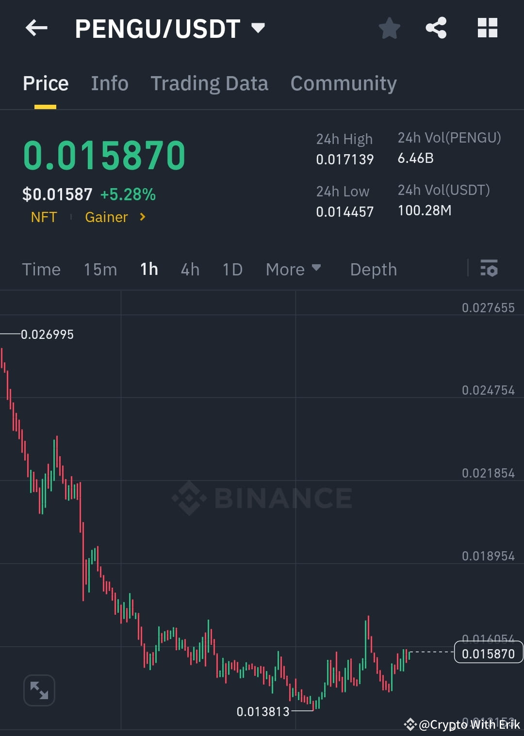 $PENGU /USDT Trading Signal - Ready for a Rebound? $PENGU/U | Crypto With Erik on Binance Square