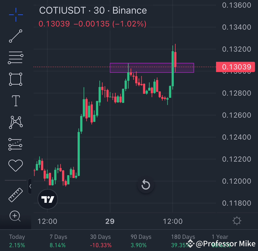 $COTI /USDT Trading Signal - Bullish Momentum Gaining Streng | Professor Mike on Binance Square
