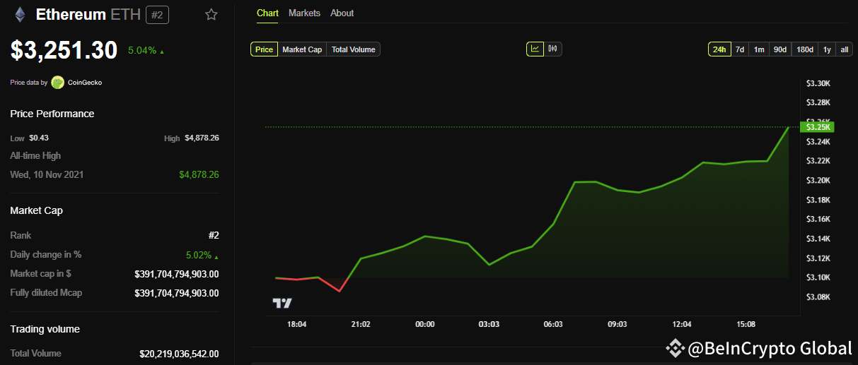 ETH Wallets Holding $164 Million Back Danny Ryan for Ethereum ...