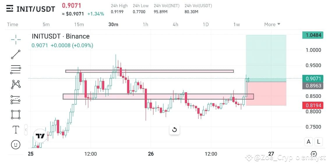 $INIT /USDT Bull run alert 💯 🔥 BULLISH BREAKOUT - READY F | Zoe_Crypto analyst on Binance Square