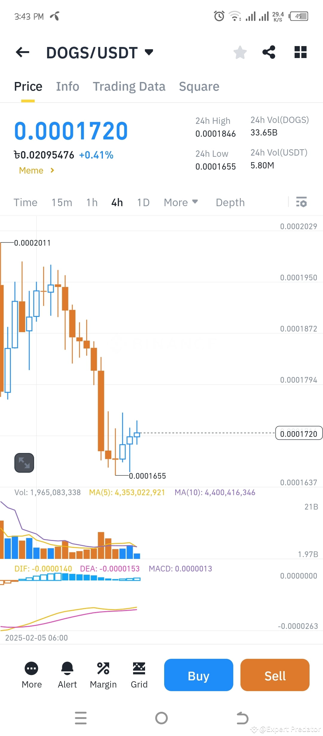 🚀 $DOGS Crypto Price Prediction: Can It Surge in the Next | CHÂRT ...