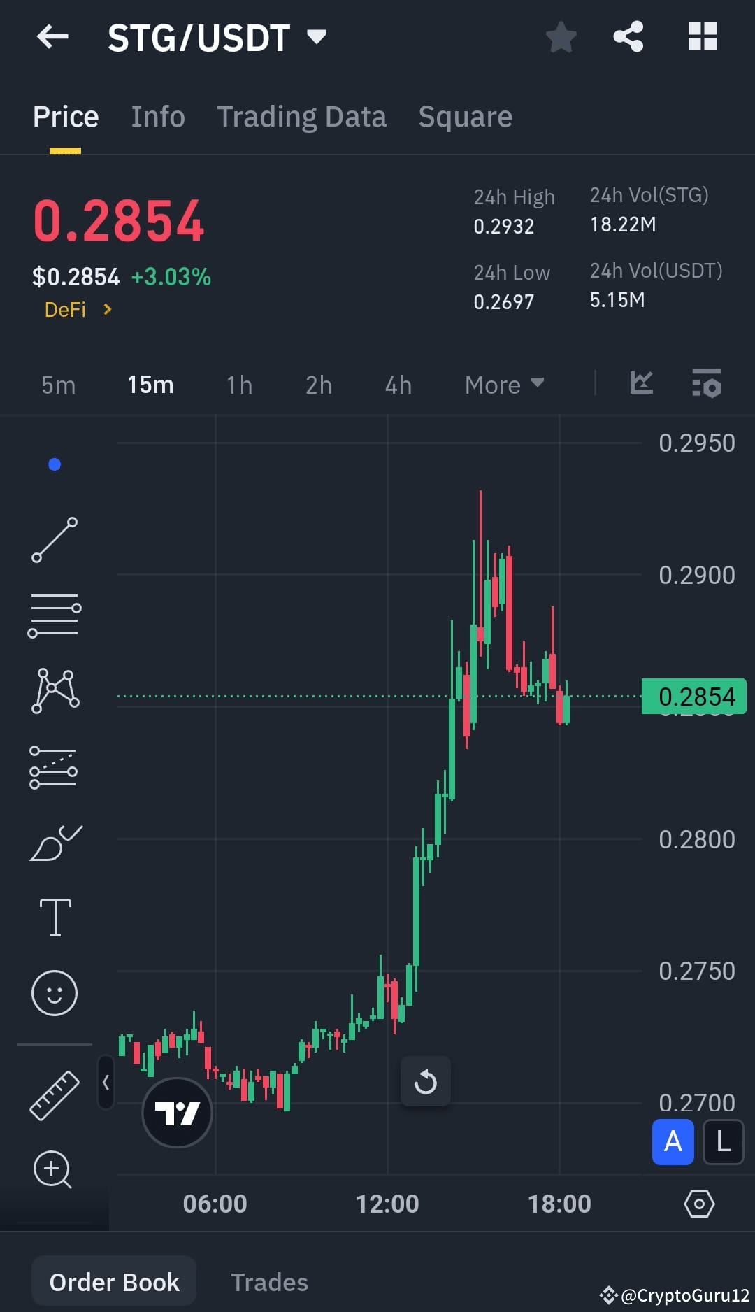 $STG /USDT Bull Run Alert 🚀 STG is up +3.03%, maintaining | CryptoGuru12 on Binance Square