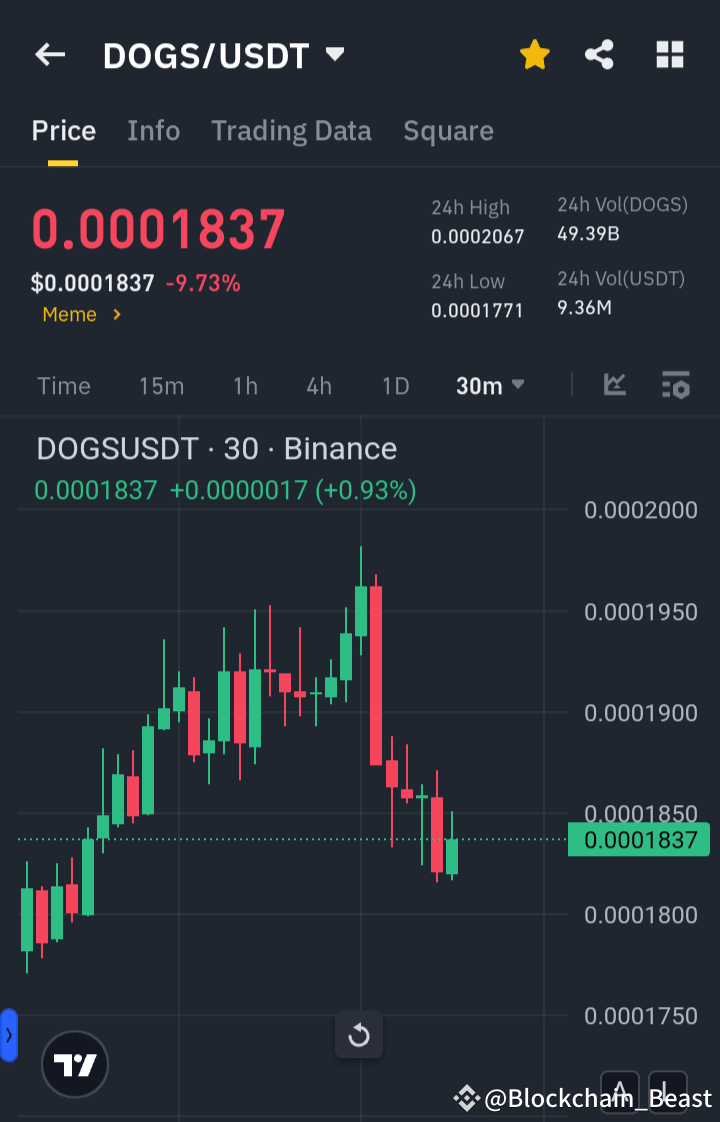 $DOGS /USDT Short Trade Signal!🔥💯 ⚠️ Hurry Up! Take Profit | Blockchain_Beast on Binance Square