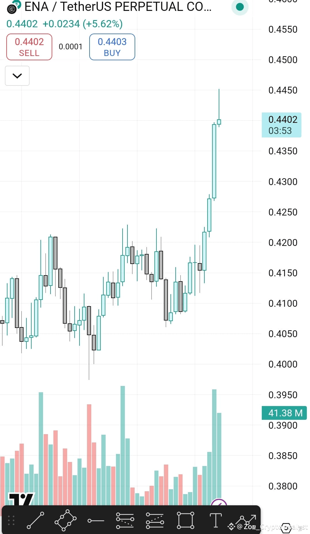 $ENA /USDT Bull run alert 💯🔥 BULLISH BREAKOUT CONFIRMED — | Zoe_Crypto analyst on Binance Square