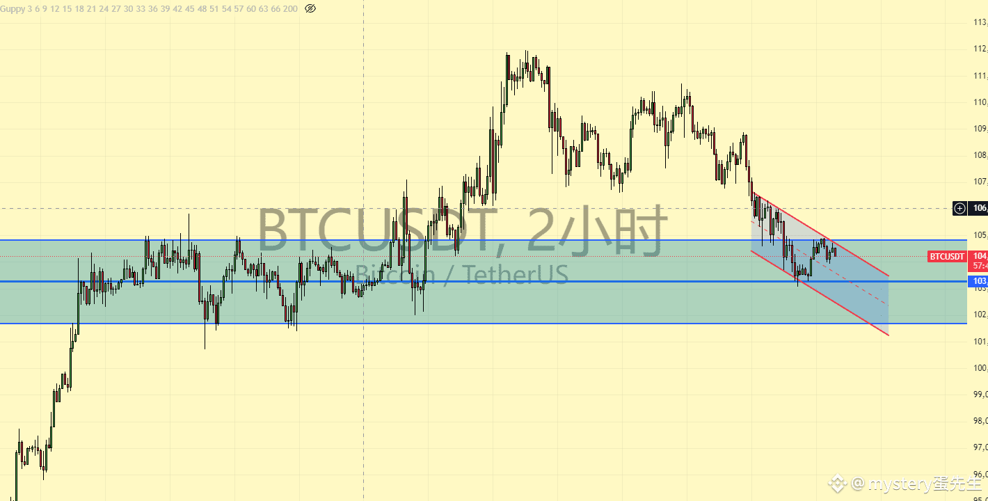 6-1 Bitcoin Outlook: Reference Structure 2H Bitcoin has cur | mystery蛋 ...